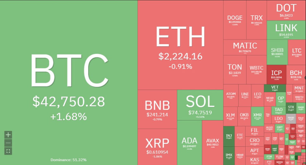 Mercado Cripto: Mapa de calor - Dólar blue hoy